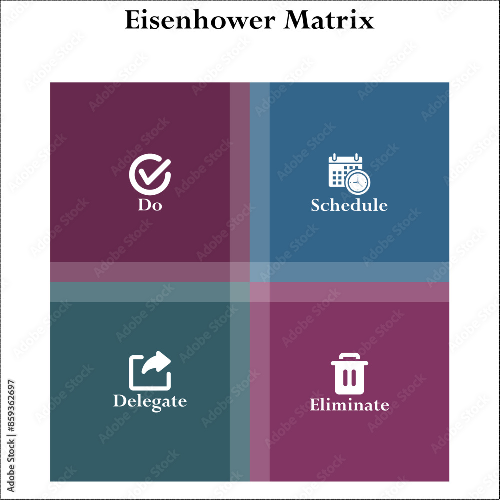 Eisenhower matrix - do, schedule, delegate, eliminate. Infographic ...