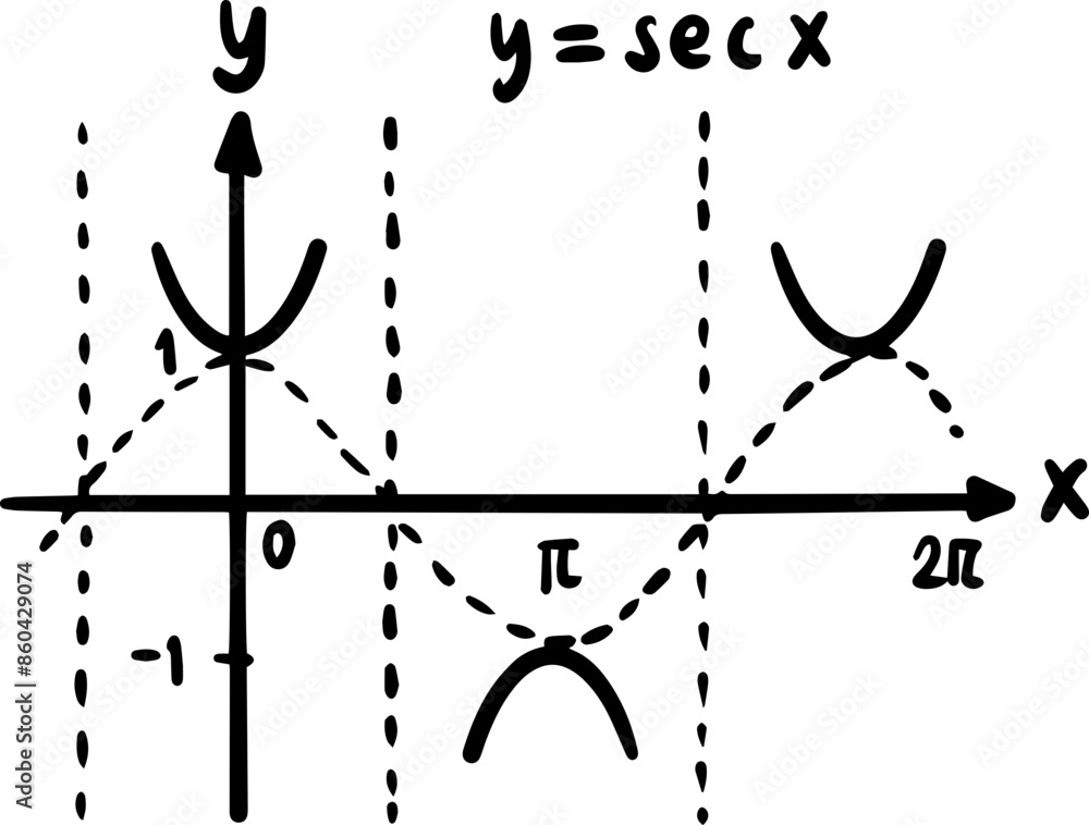 Graphs Of Trigonometric Functions And Inverse Trigonometric Functions Handwritten Stock Vector
