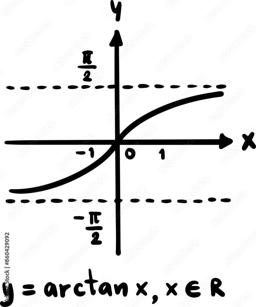 Graphs of trigonometric functions and inverse trigonometric functions ...