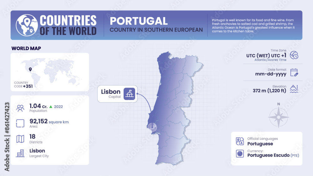 Portugal Map Detailed Insights on Geography, Population and Key Facts ...
