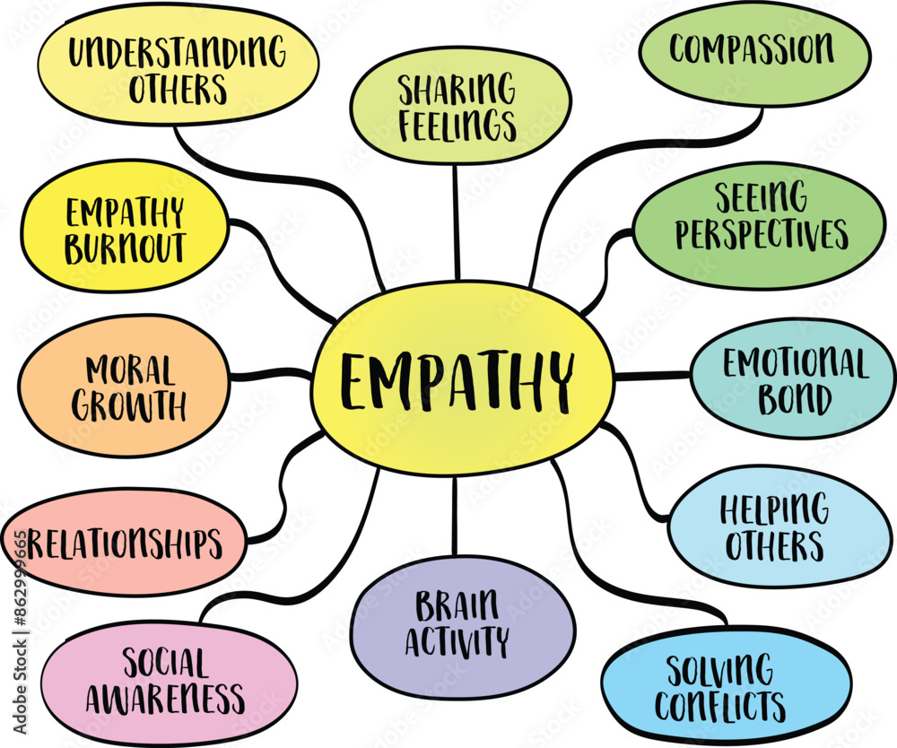 Empathy, a central theme in both literature and psychology, involves the capacity to understand ...