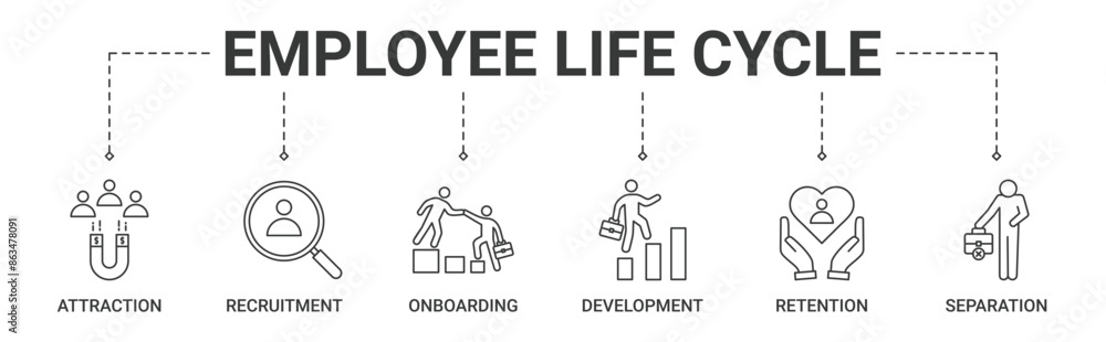 Banner employee life cycle concept with attraction, recruitment ...