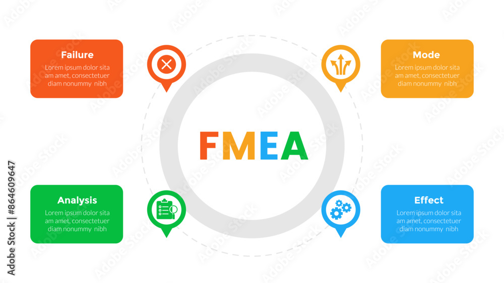 FMEA Failure Mode and Effects Analysis infographics template diagram ...