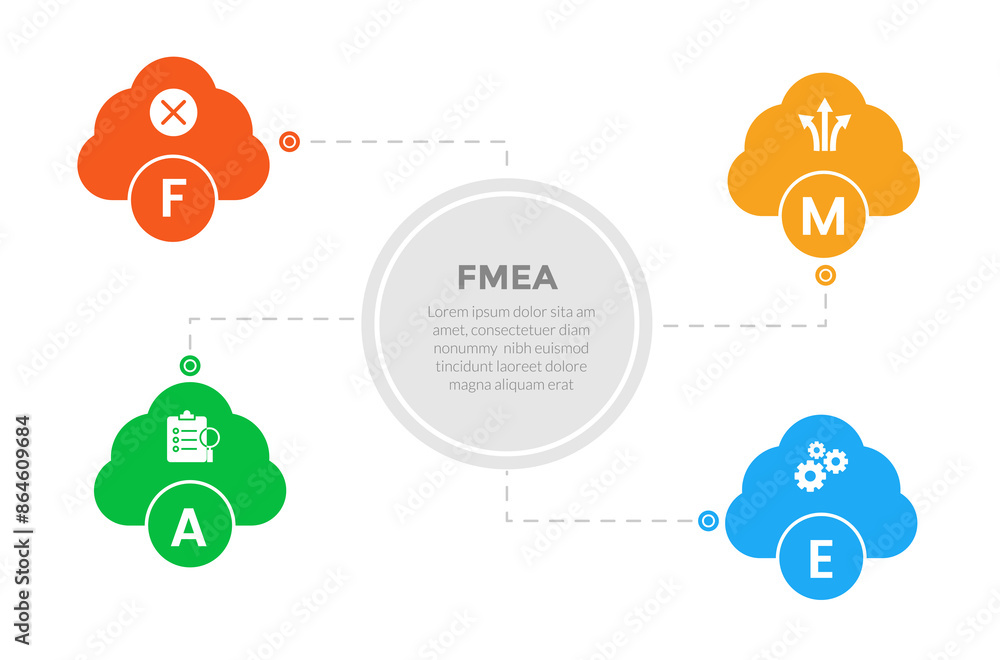 FMEA Failure Mode and Effects Analysis infographics template diagram ...