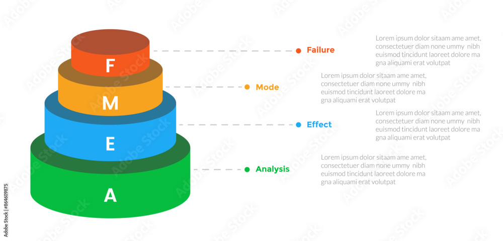 FMEA Failure Mode and Effects Analysis infographics template diagram ...