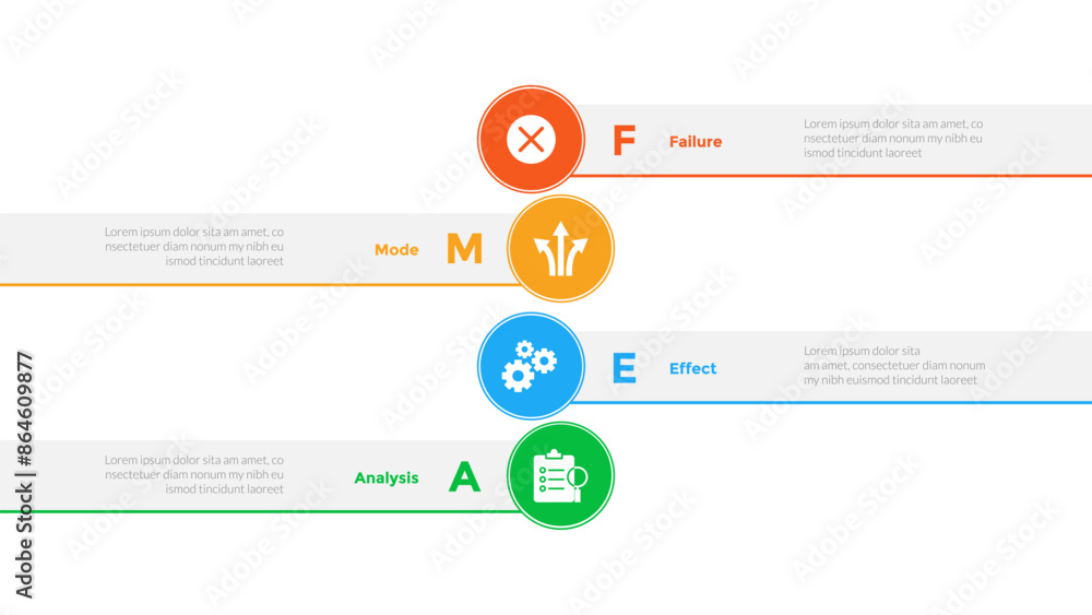 FMEA Failure Mode and Effects Analysis infographics template diagram ...