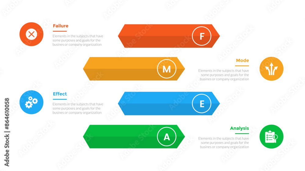 FMEA Failure Mode and Effects Analysis infographics template diagram ...