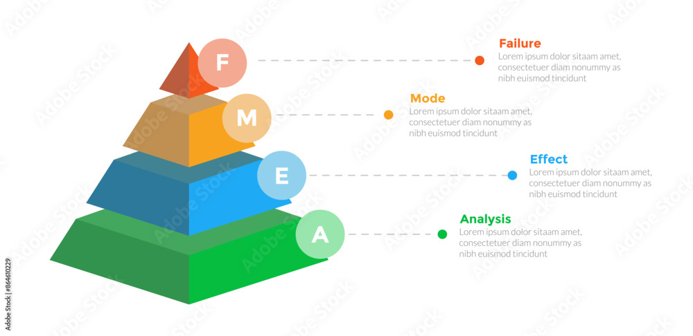FMEA Failure Mode and Effects Analysis infographics template diagram ...