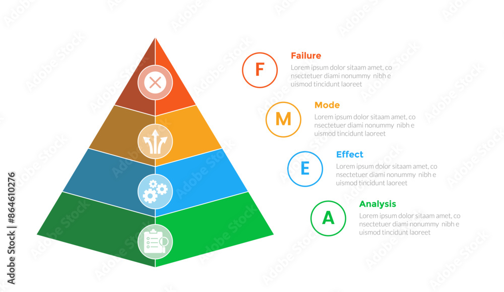 FMEA Failure Mode and Effects Analysis infographics template diagram ...