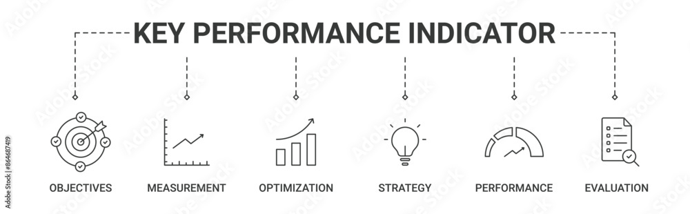 Banner Key Performance Indicator with objectives, measurement ...