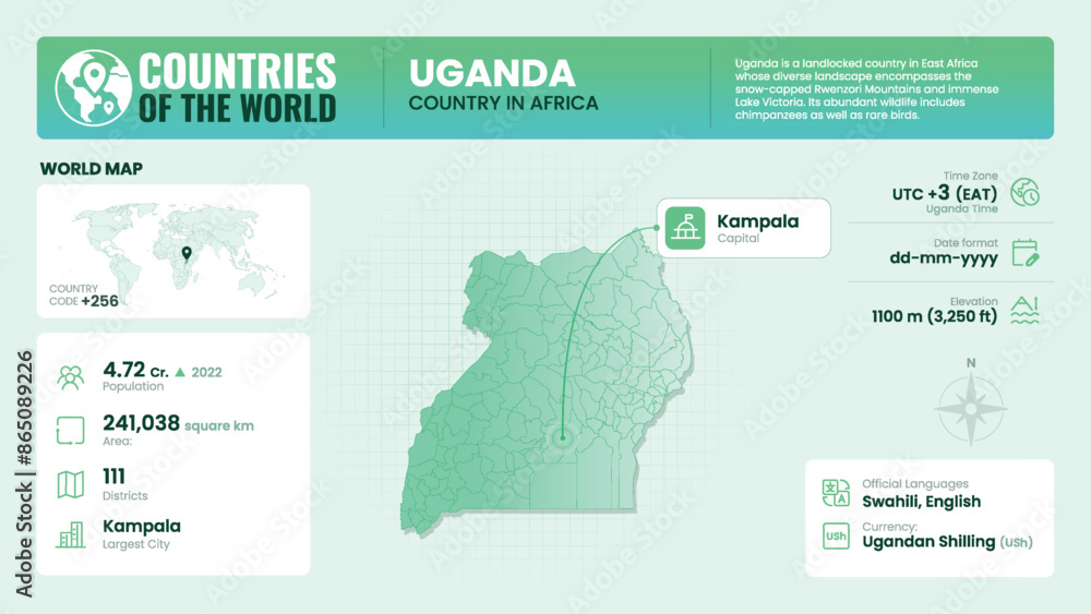 Uganda Map Detailed Insights on Geography, Population and Key Facts ...
