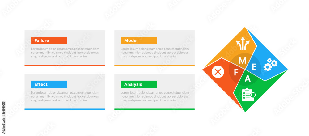 FMEA Failure Mode and Effects Analysis infographics template diagram ...