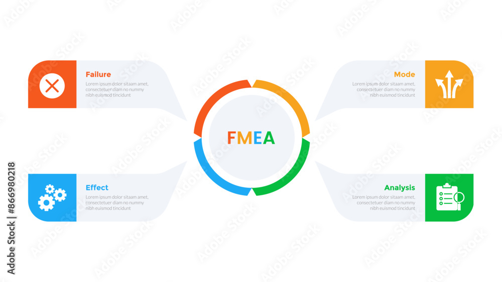 FMEA Failure Mode and Effects Analysis infographics template diagram ...