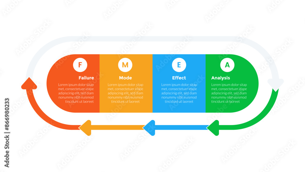 FMEA Failure Mode and Effects Analysis infographics template diagram ...