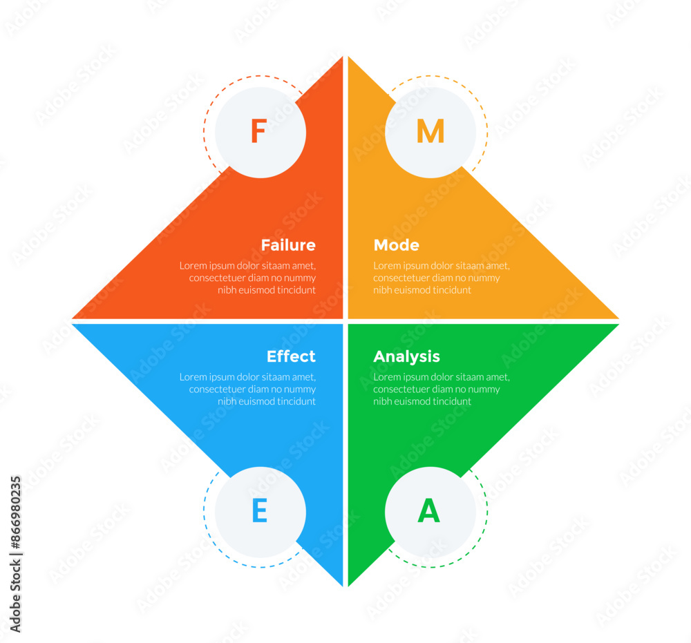 FMEA Failure Mode and Effects Analysis infographics template diagram ...