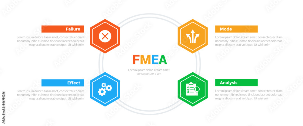 FMEA Failure Mode and Effects Analysis infographics template diagram ...