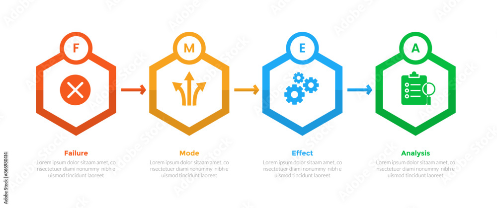 FMEA Failure Mode and Effects Analysis infographics template diagram ...