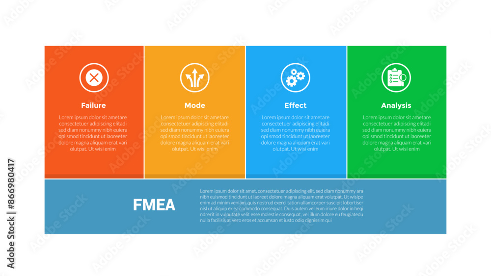 FMEA Failure Mode and Effects Analysis infographics template diagram ...
