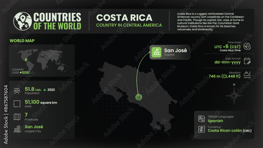 Costa Rica Map Detailed Insights on Geography, Population and Key Facts ...