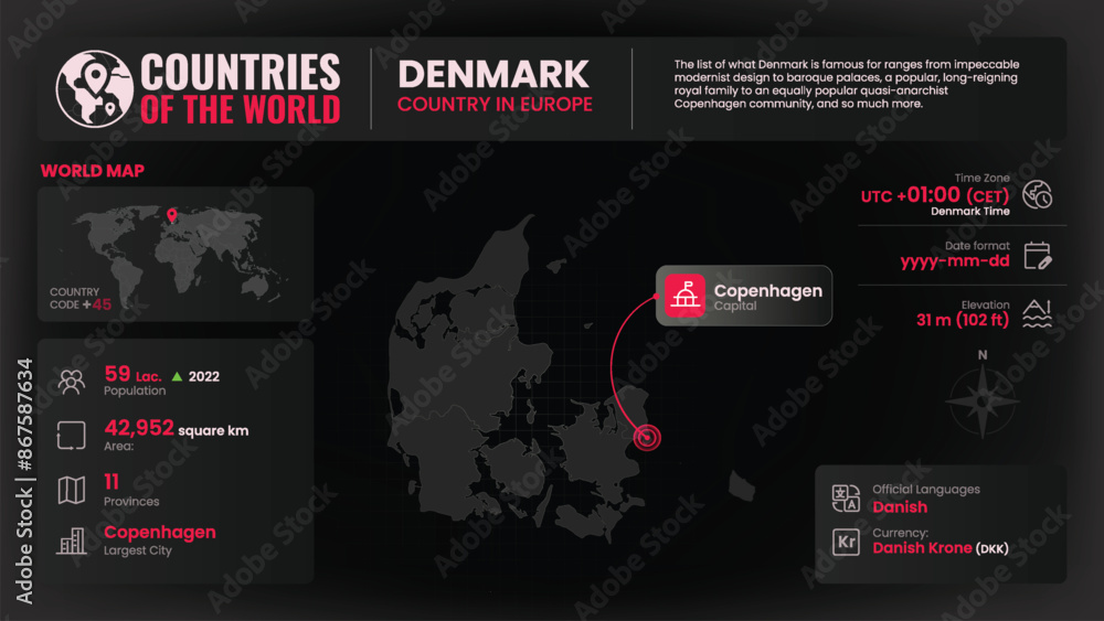 Denmark Map Detailed Insights on Geography, Population and Key Facts ...