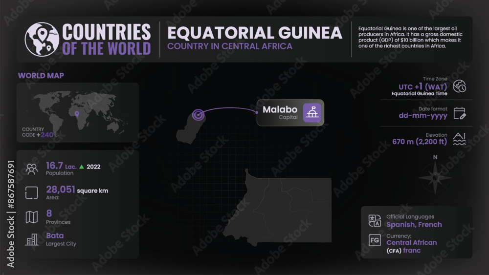 Equatorial Guinea Map Detailed Insights on Geography, Population and ...