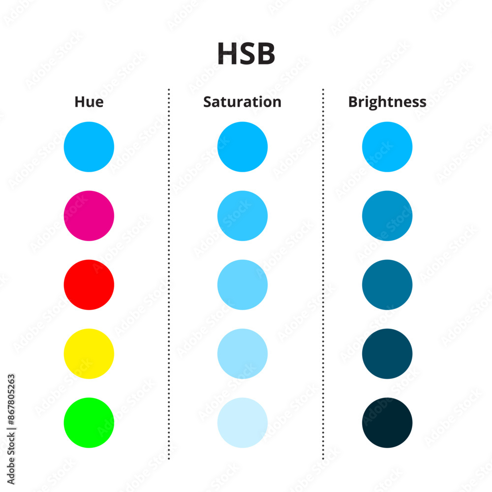 HSB Color Model Diagram Stock Vector | Adobe Stock