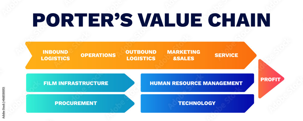 Porters value chain. Service rivalry and advantage in industrial ...