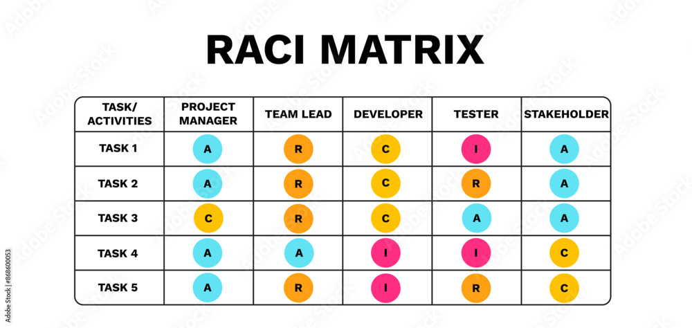 Raci matrix. Management with accountable assignment and marketing ...