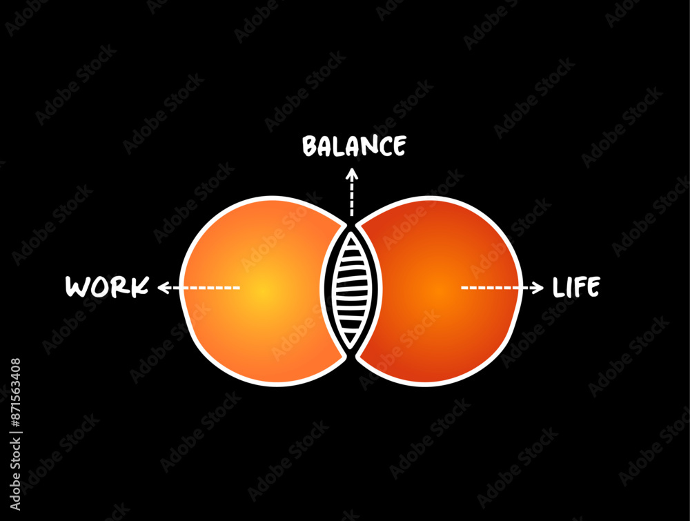 Work Life Balance venn diagram, mind map concept for presentations and ...