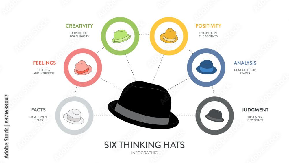 Six thinking hats concept diagram is illustrated into infographic ...