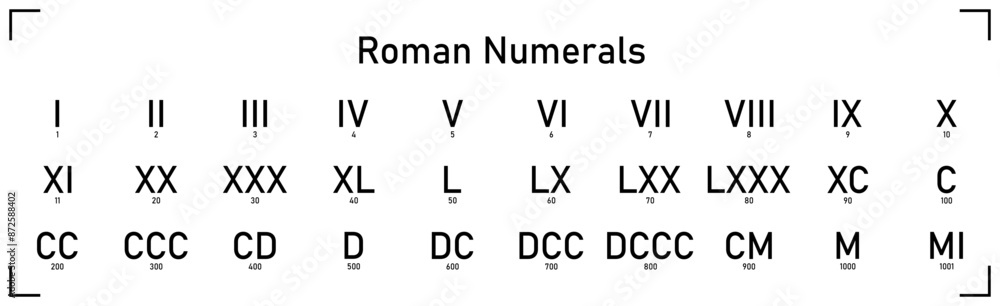 Roman numerals vector icon set Stock Vector | Adobe Stock
