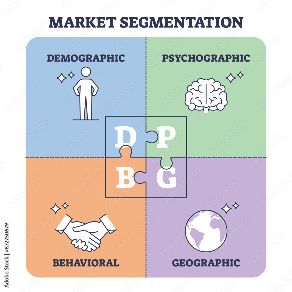Vector de Stock Market segmentation and simple customer classification groups outline diagram ...