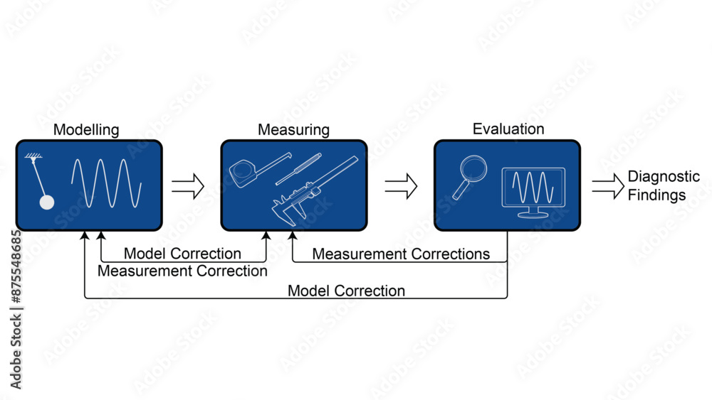 A line drawing showing the vibration analysis process using symbols ...