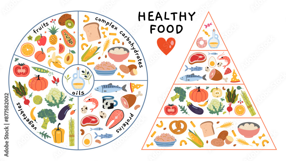 Healthy food plate and eating pyramid concepts. Infographics with the ...