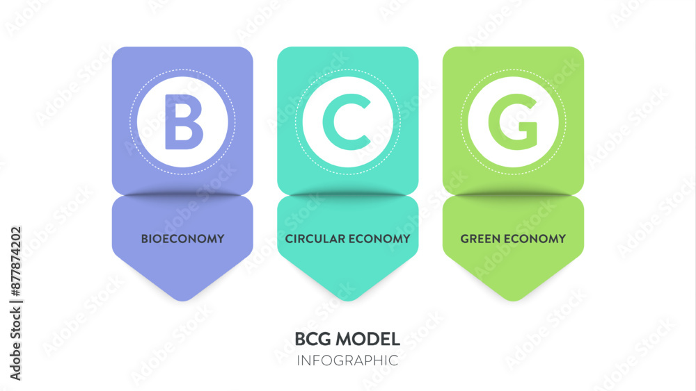 BCG model strategy infographic diagram chart banner template for presentation has bio economy ...