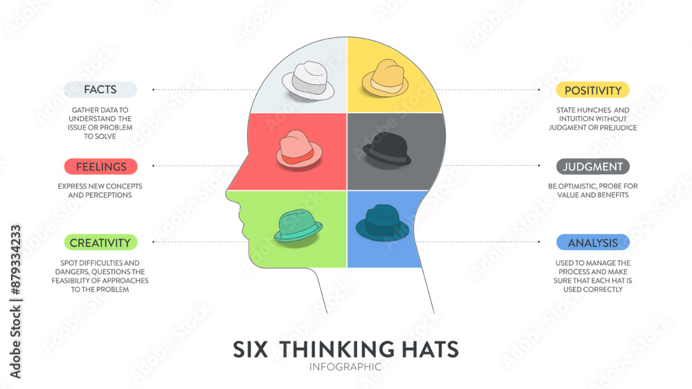 Vector de Stock Six thinking hats concept diagram is illustrated into ...