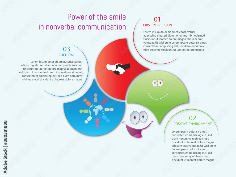 Infographic illustrating the power of the smile in nonverbal ...