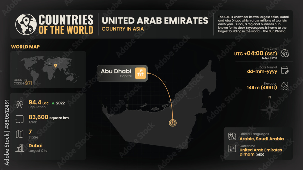 United Arab Emirates Map Detailed Insights on Geography, Population and ...