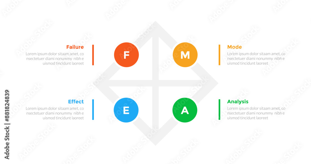 FMEA Failure Mode and Effects Analysis infographics template diagram ...