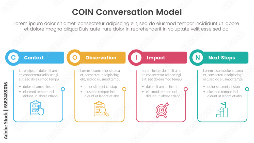 COIN Conversation Model infographic 4 point stage template with outline ...