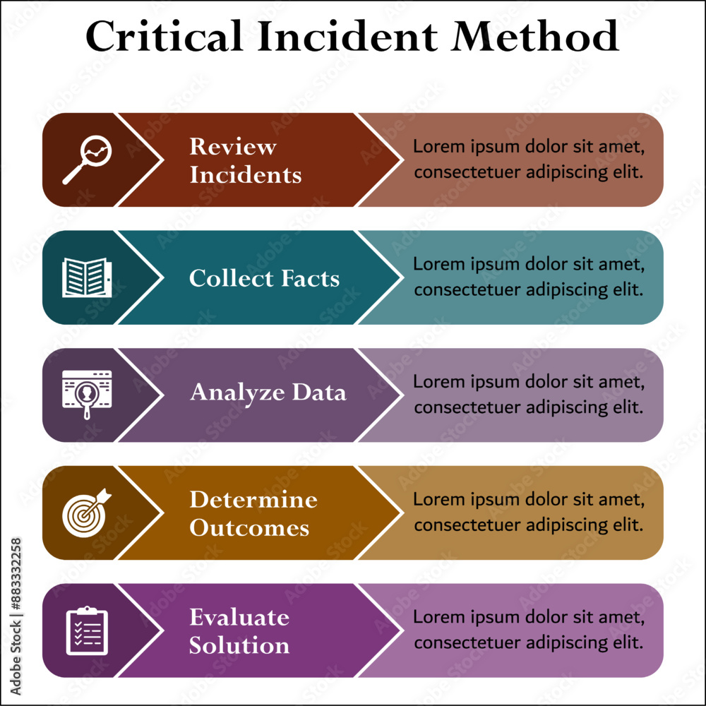 Five steps of critical incident method - review incidents, collect ...