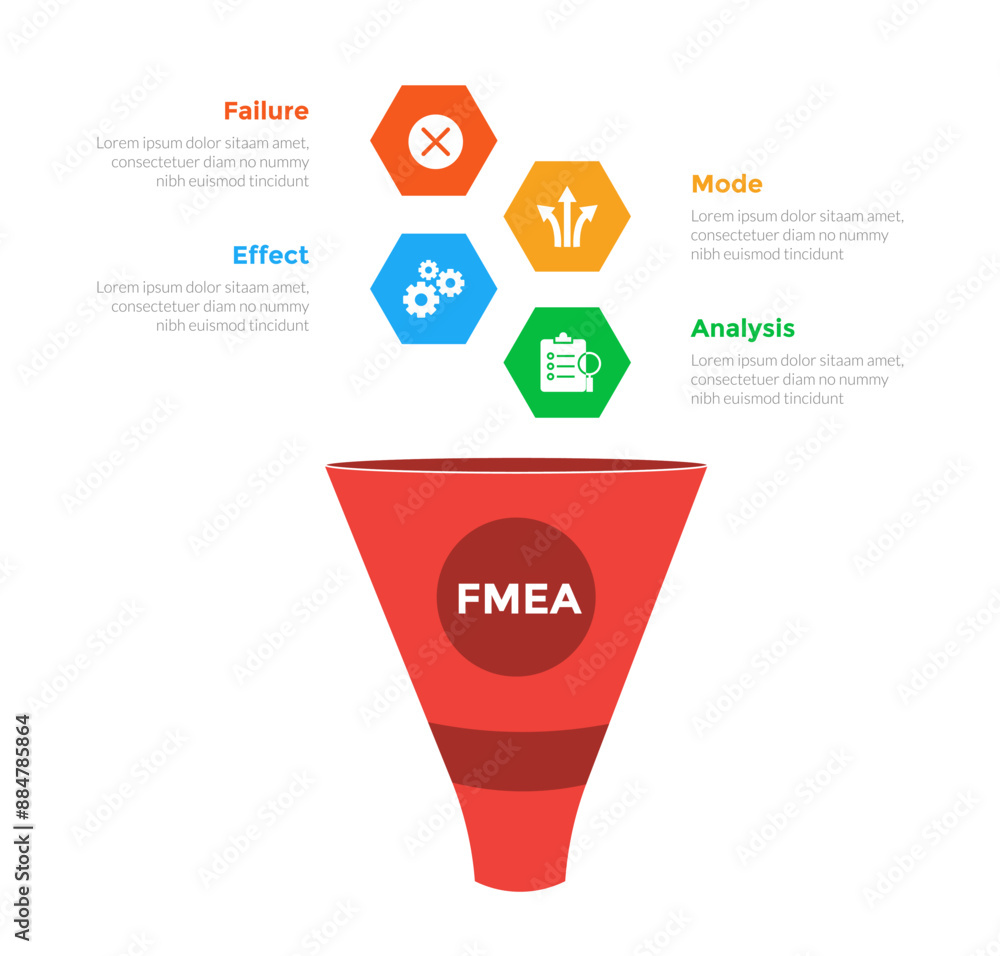 FMEA Failure Mode and Effects Analysis infographics template diagram ...