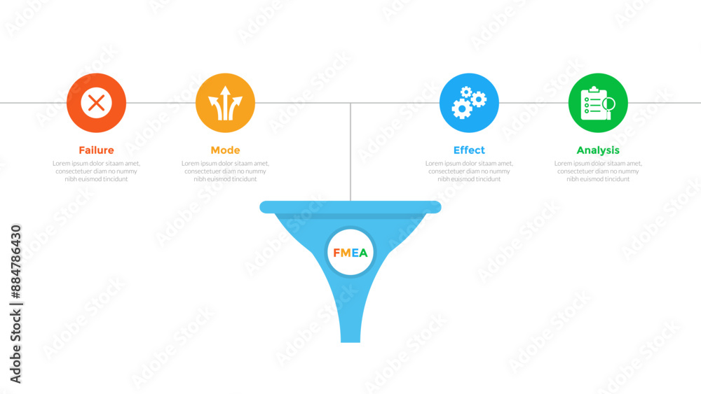 FMEA Failure Mode and Effects Analysis infographics template diagram ...