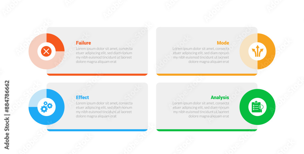 FMEA Failure Mode and Effects Analysis infographics template diagram ...