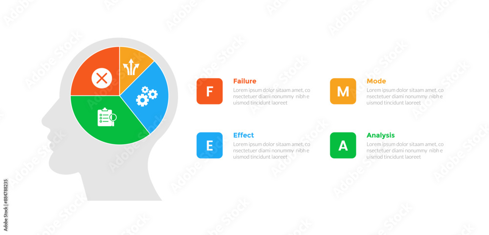 FMEA Failure Mode and Effects Analysis infographics template diagram ...