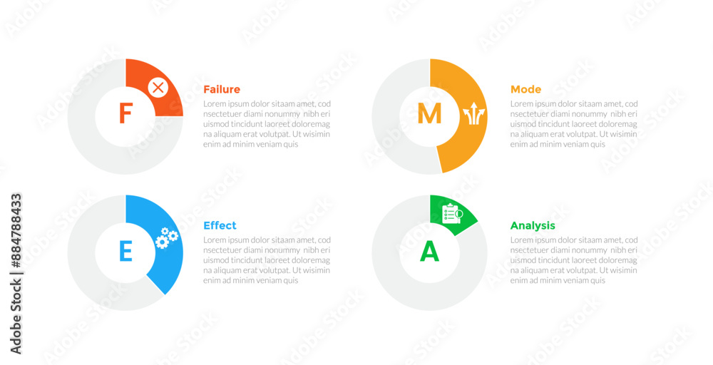 FMEA Failure Mode and Effects Analysis infographics template diagram ...
