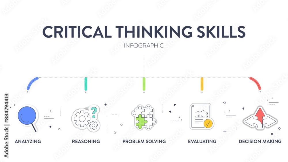 Critical Thinking Skills strategy framework diagram chart infographic ...