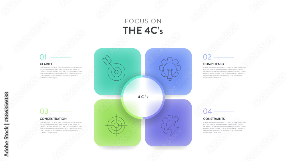 Focus on the 4C strategy infographic diagram chart banner presentation ...
