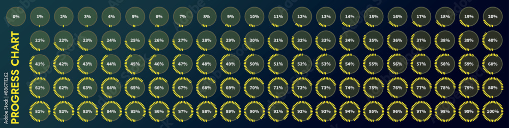 Pie charts, load indicators from 0 to 100%. They show processes such as ...