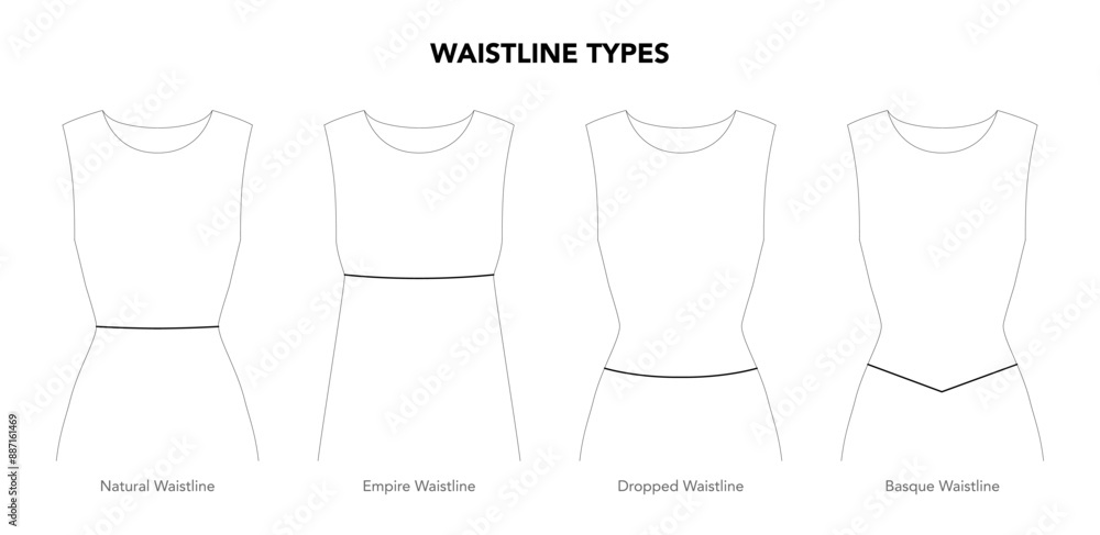 Set of Dresses Top Waistline Types diagram - Natural, Empire, Dropped ...